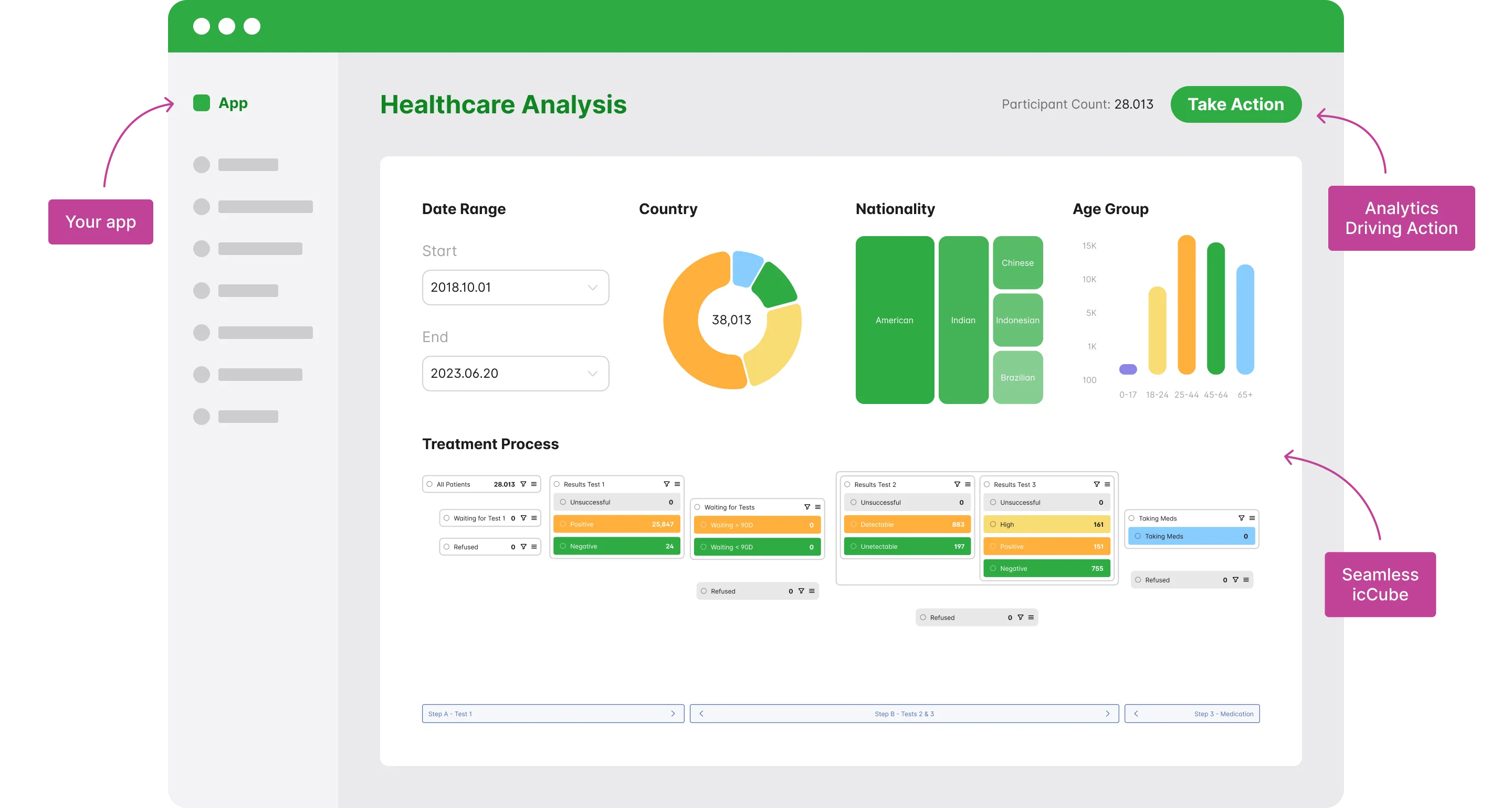 icCube - Embedded Analytics for Demanding SaaS Teams